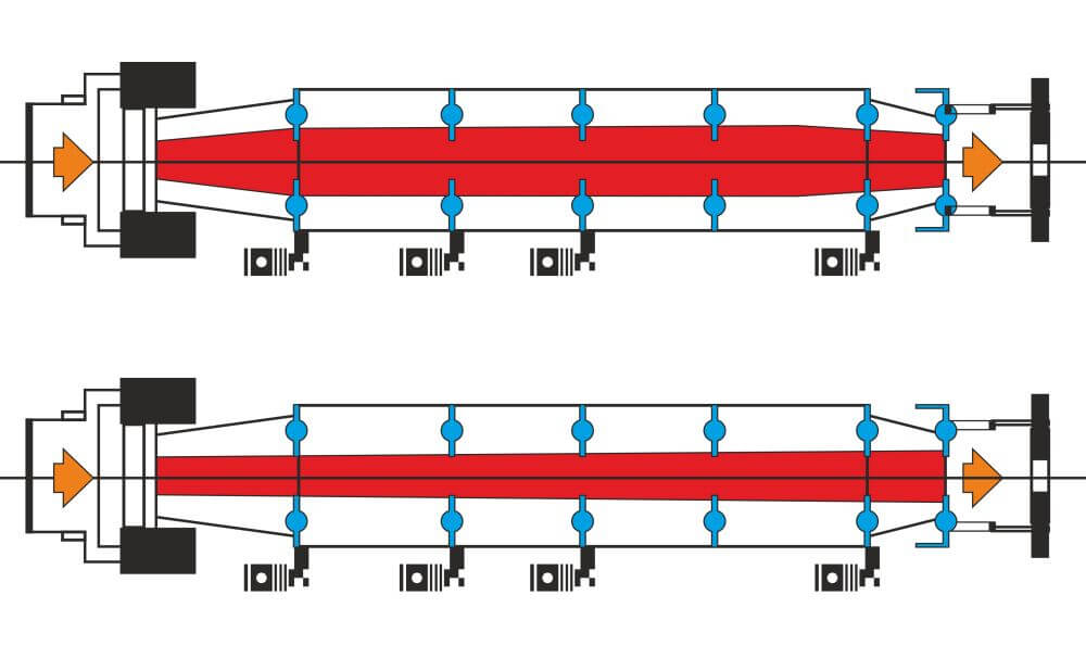 Stenter Frame | Motex 15000 by InspirOn | Heart of stenter machine ...